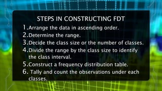 Frequency Distribution (Class-interval- Tally).pptx