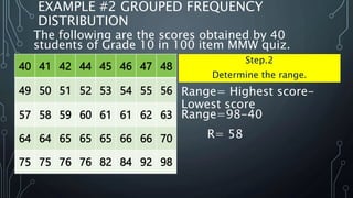 Frequency Distribution (Class-interval- Tally).pptx