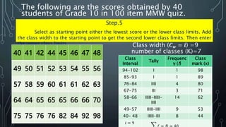 Frequency Distribution (Class-interval- Tally).pptx