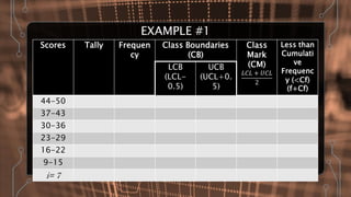 Frequency Distribution (Class-interval- Tally).pptx
