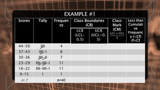 Frequency Distribution (Class-interval- Tally).pptx