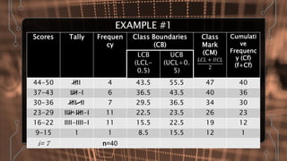 Frequency Distribution (Class-interval- Tally).pptx