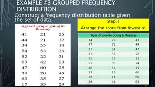 Frequency Distribution (Class-interval- Tally).pptx