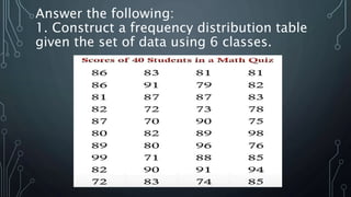 Frequency Distribution (Class-interval- Tally).pptx