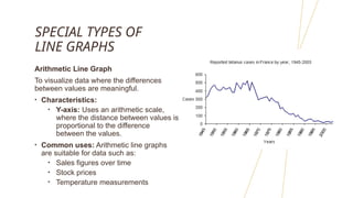 Frequency Distribution Continuous Data.pptx