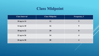 Frequency distribution & graph | PPT