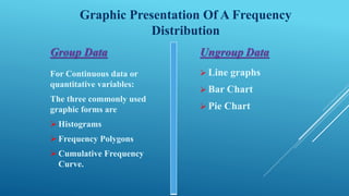 Frequency distribution & graph | PPTX