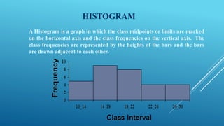 Frequency distribution & graph | PPT