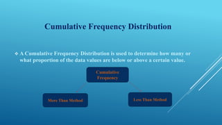 Frequency distribution & graph | PPT