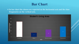 Frequency distribution & graph | PPT