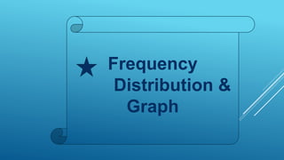 Frequency distribution & graph | PPTX