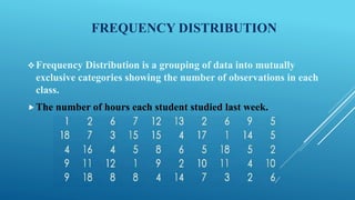 Frequency distribution & graph | PPTX