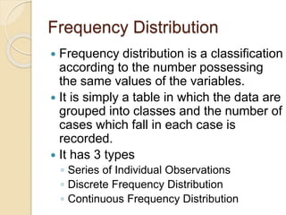 Frequency Distribution of Data | PPTX