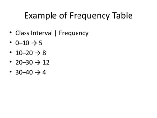 Frequency distribution table or graphs | PPTX