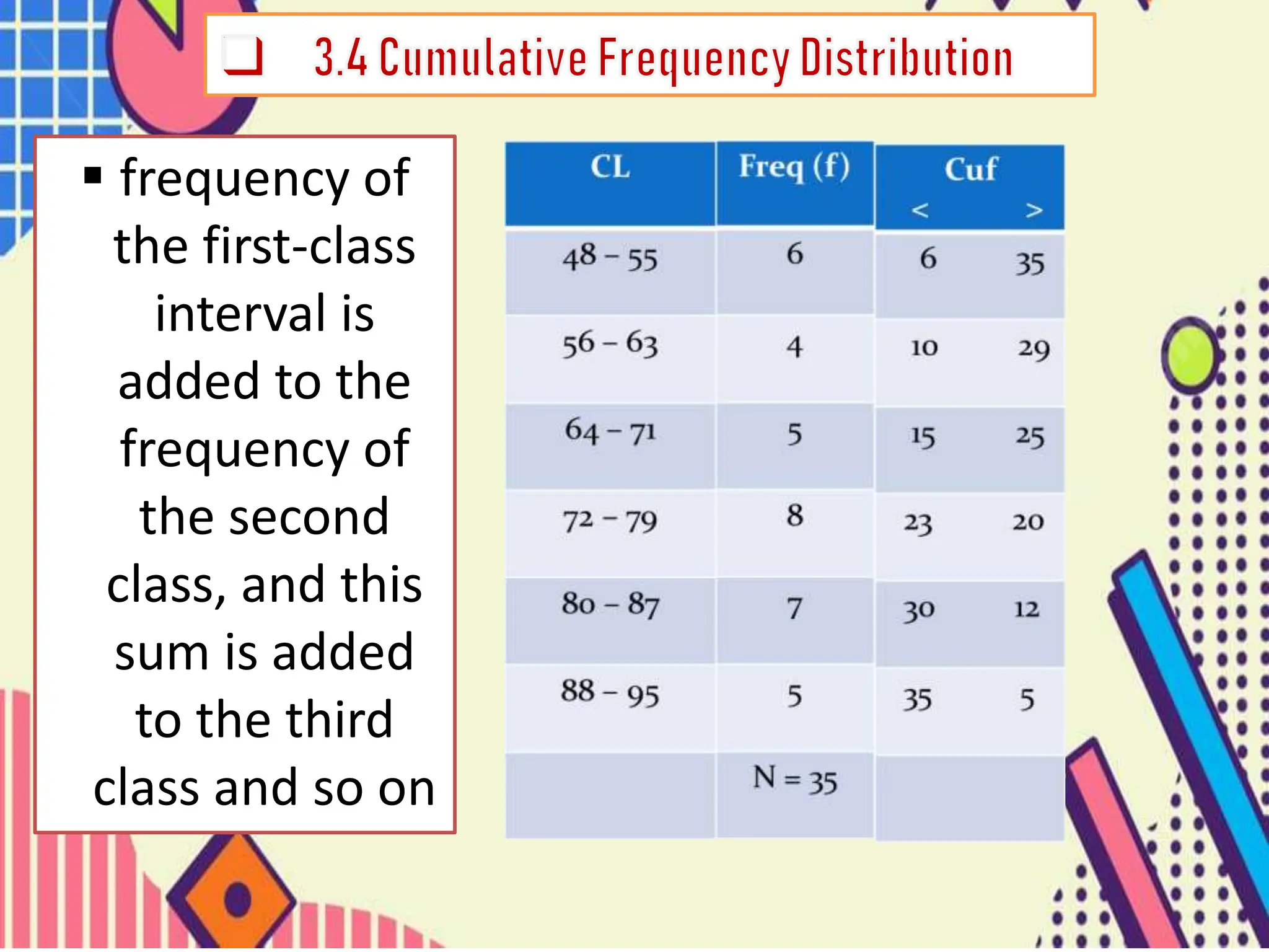 Graphical Presentation of Frequency Distribution Report.pptx