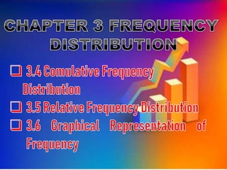 Graphical Presentation of Frequency Distribution Report.pptx