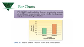 Frequency distributions.pptx