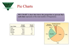Frequency distributions.pptx