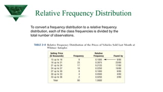 Frequency distributions.pptx
