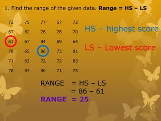 Frequency distribution table | PPTX