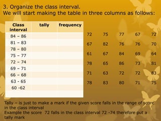 Frequency distribution table | PPTX