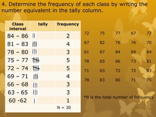 Frequency distribution table | PPTX