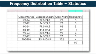 Frequency distribution table | PDF