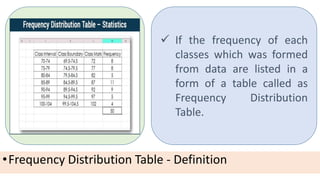 Frequency distribution table | PDF