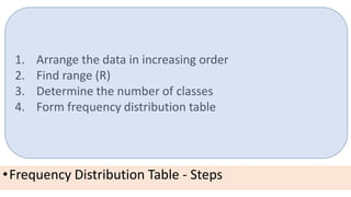 Frequency distribution table | PDF | Hinduism | Religion & Spirituality