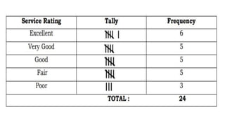 Frequency Distribution Table math 7.pptx