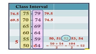 Frequency Distribution Table math 7.pptx