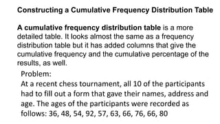 Frequency Distribution Table math 7.pptx