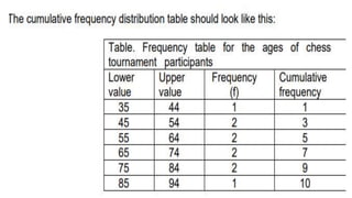 Frequency Distribution Table math 7.pptx