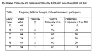 Frequency Distribution Table math 7.pptx