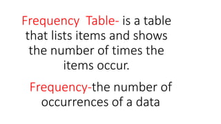 Frequency Distribution Table math 7.pptx