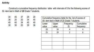 Frequency Distribution Table math 7.pptx