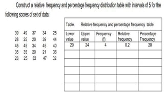 Frequency Distribution Table math 7.pptx