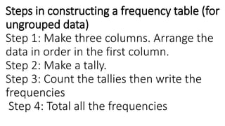 Frequency Distribution Table math 7.pptx