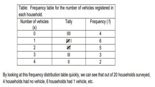 Frequency Distribution Table math 7.pptx