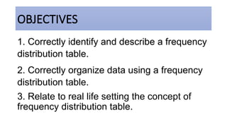 FREQUENCY DISTRIBUTION TABLE.demo teaching.pptx