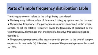 FREQUENCY DISTRIBUTION TABLE.demo teaching.pptx