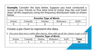 Frequency Distribution Table & Pie Graphs.pptx