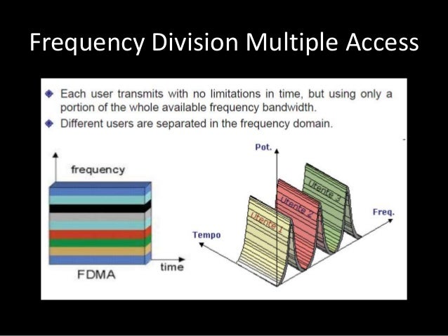Frequency Division Multiple Access (FDMA)