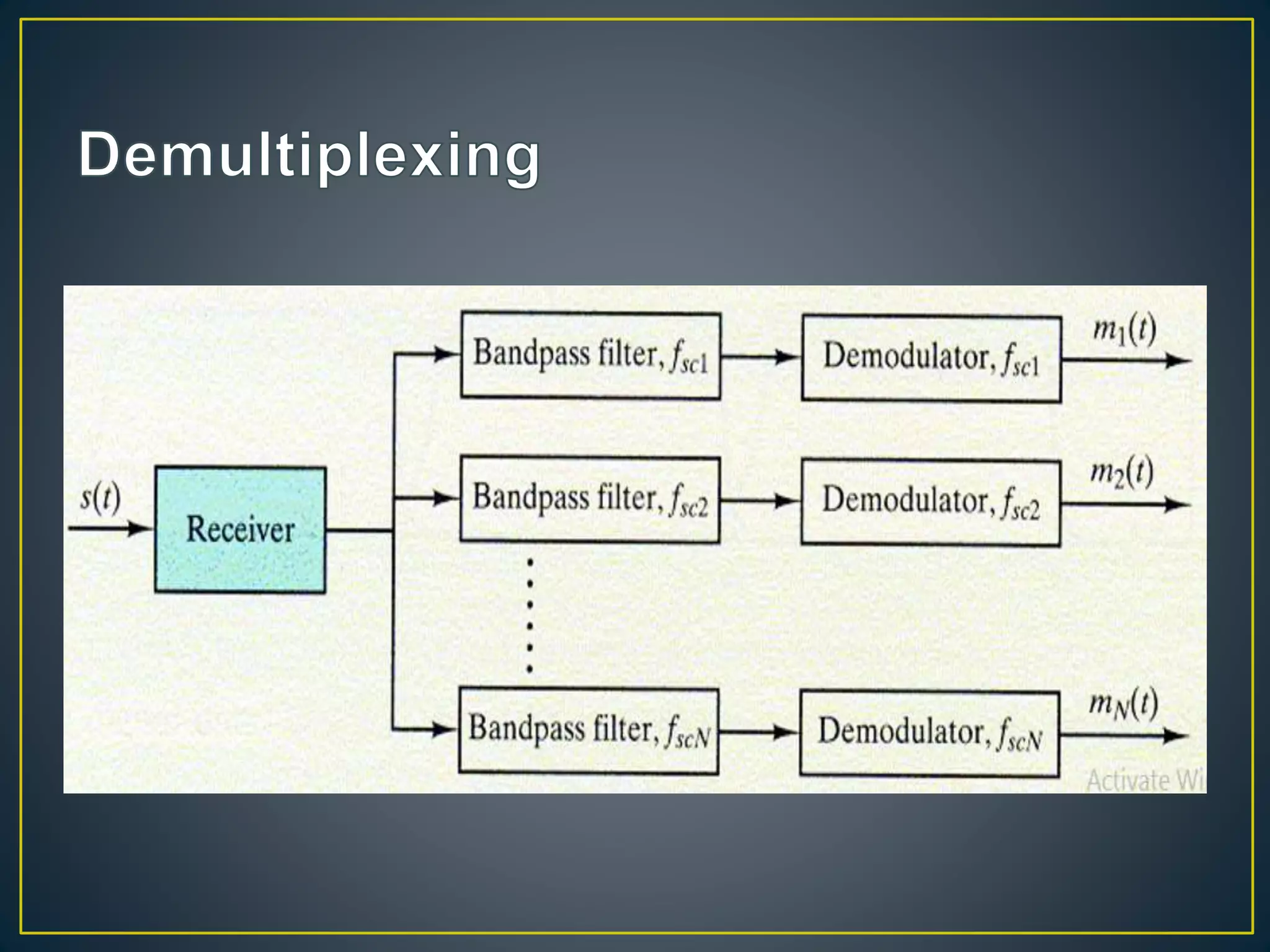 Frequency division multiplexing (fdm) | PPTX