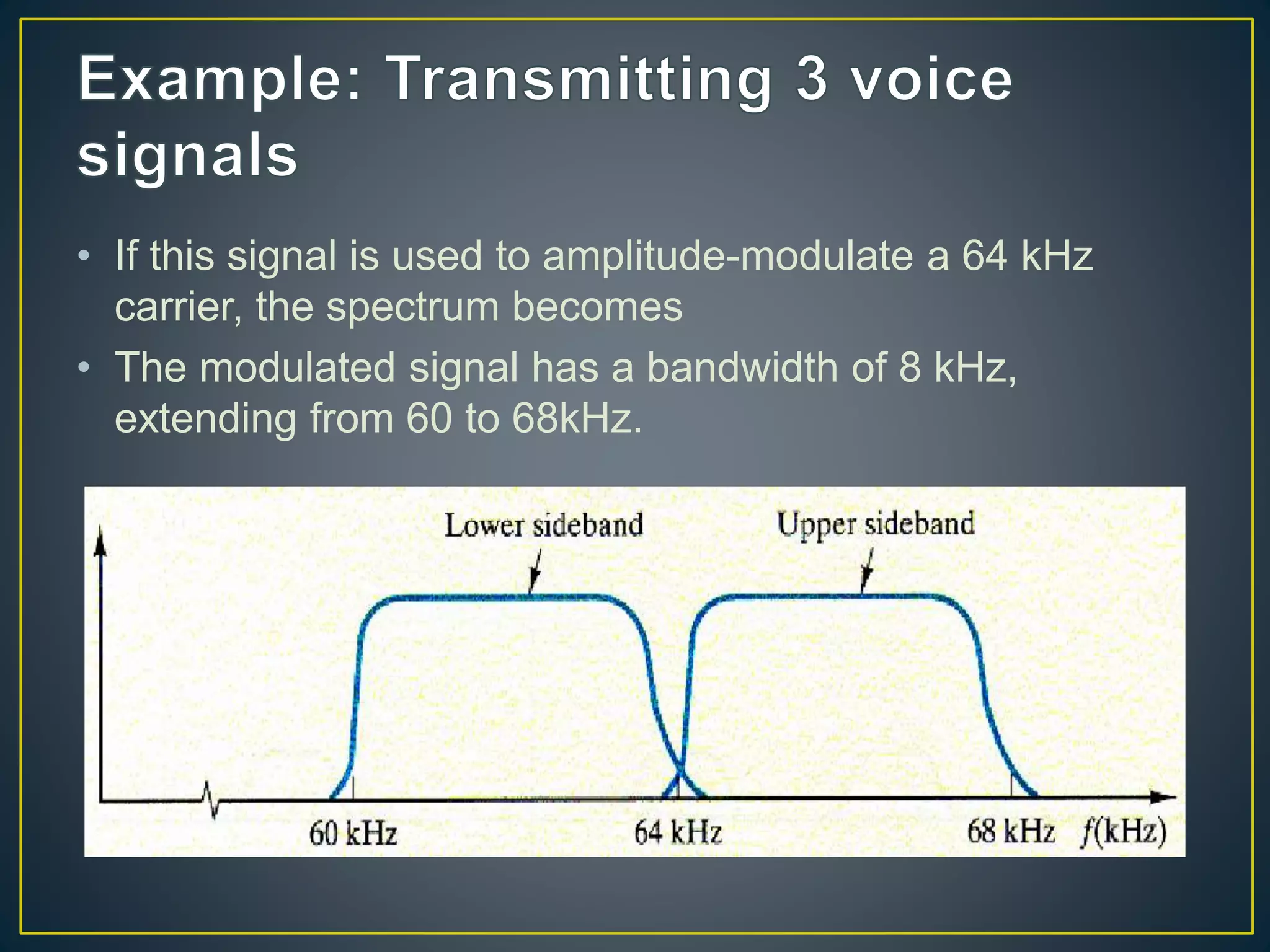 Frequency division multiplexing (fdm) | PPTX