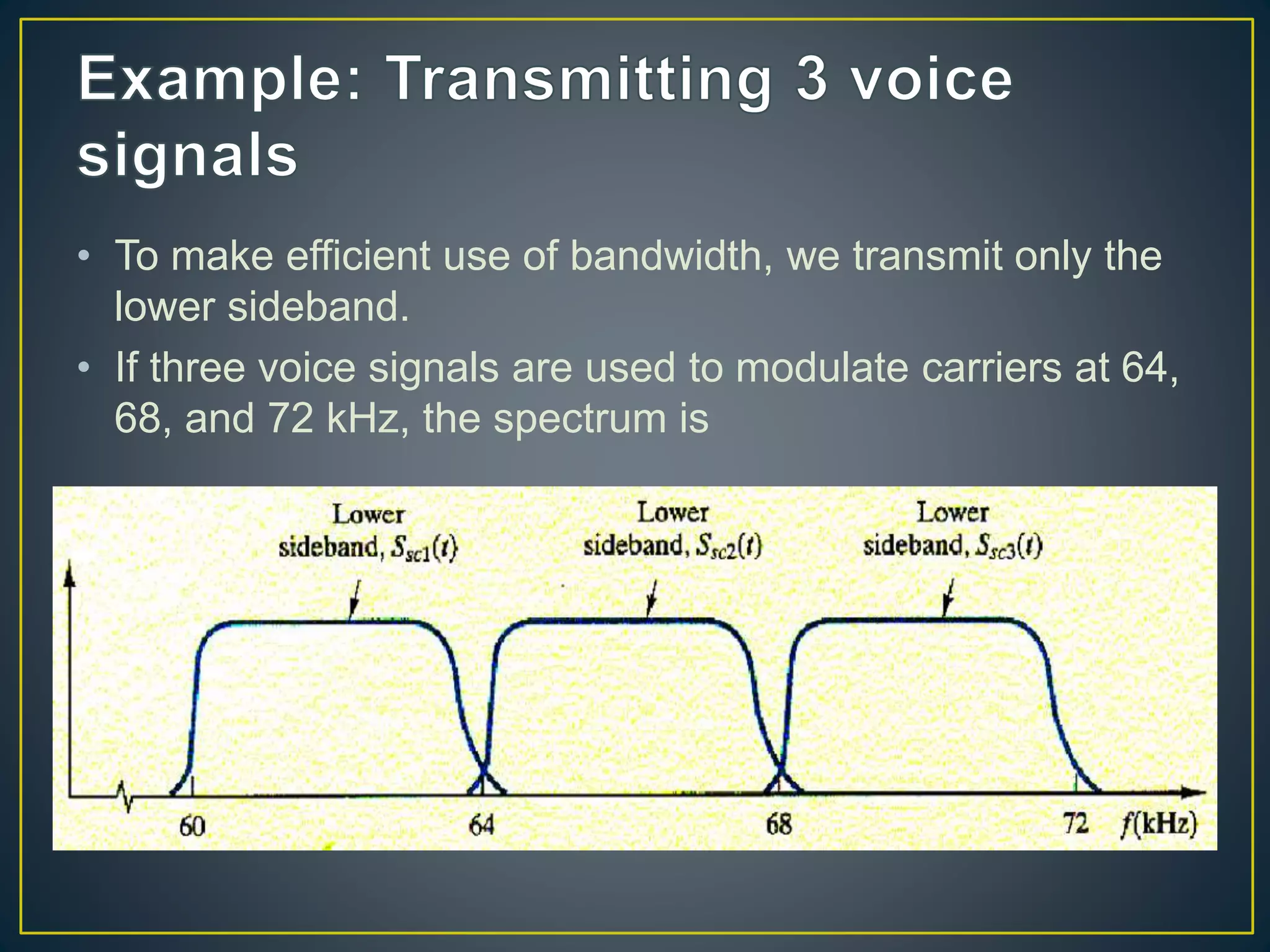 Frequency division multiplexing (fdm) | PPTX