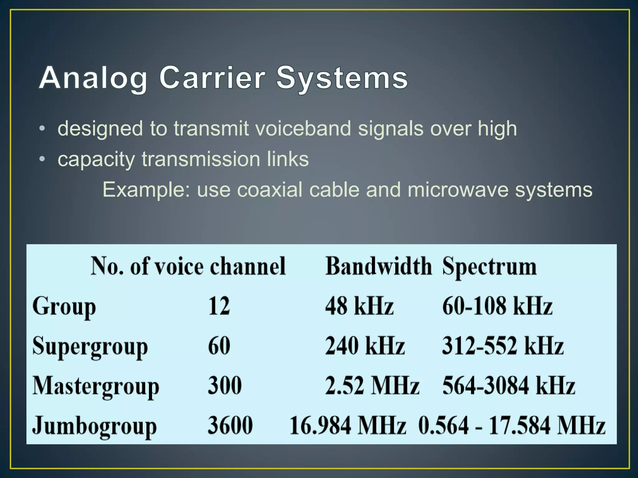 Frequency division multiplexing (fdm) | PPTX