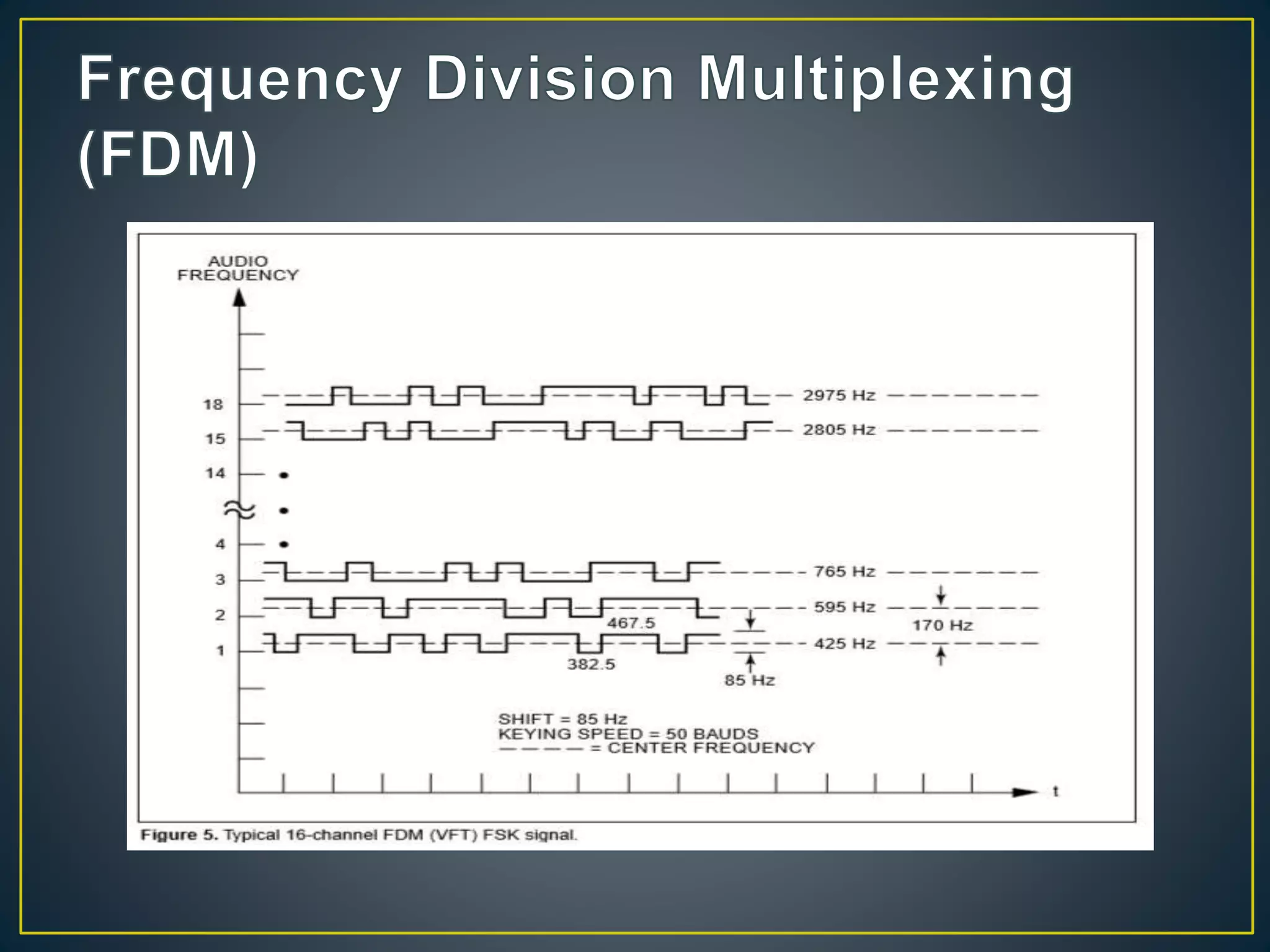 Frequency division multiplexing (fdm) | PPTX