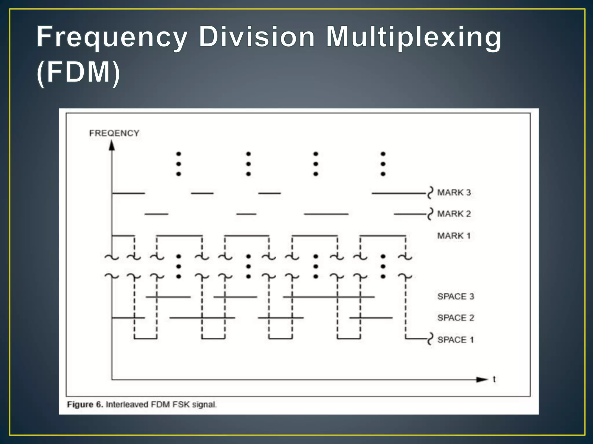 Frequency division multiplexing (fdm) | PPTX