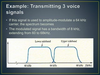 Frequency division multiplexing (fdm) | PPTX